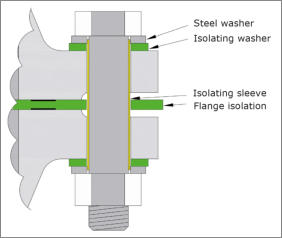 Flange Isolation Accessories 4 pipes